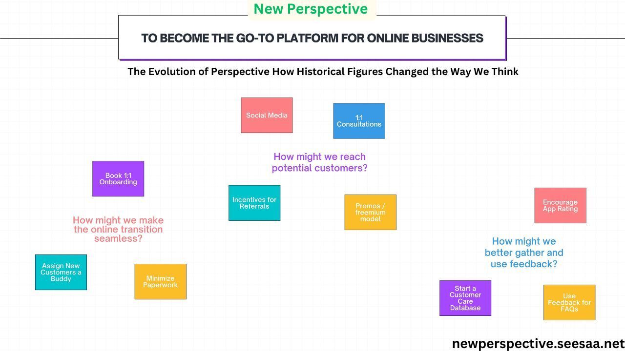 The Evolution of Perspective How Historical Figures Changed the Way We ...